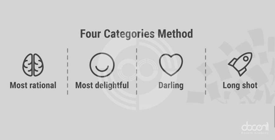 ایده‌ پردازی کردن در فرآیند تفکر طراحی | روش‌های ایده پردازی برای ...